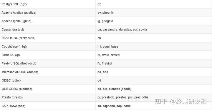 sql-nosql