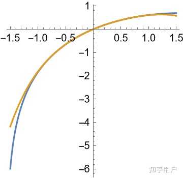 为什么 ln(1－x) 不能直接泰勒展开，而用 ln(1＋x) 来推导？ - 知乎
