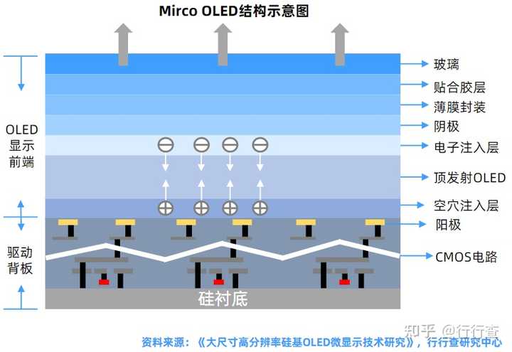 Micro OLED 和Micro LED是一回事吗？ - 知乎