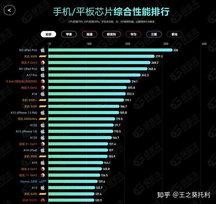华为Mate60Pro和小米14Ultra，应该怎么选？ - 知乎
