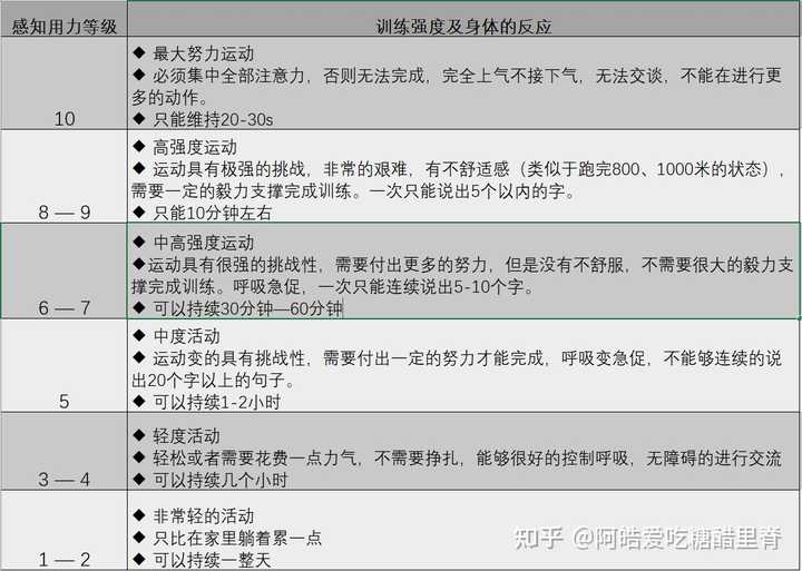 什么是RPE？ - 知乎