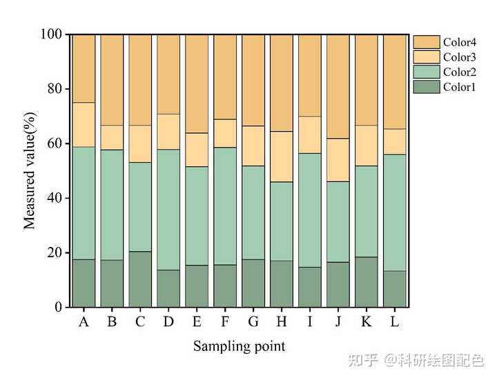 科研绘图如何绘制? - 知乎