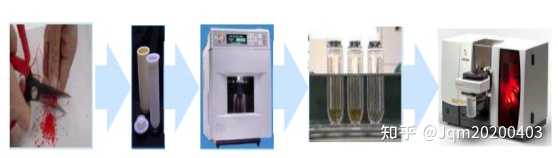 什么是ROHS指令？符合 ROHS 10项物质法规是什么？ - 知乎