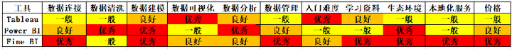 FineBI和PowerBI对比？ - 知乎