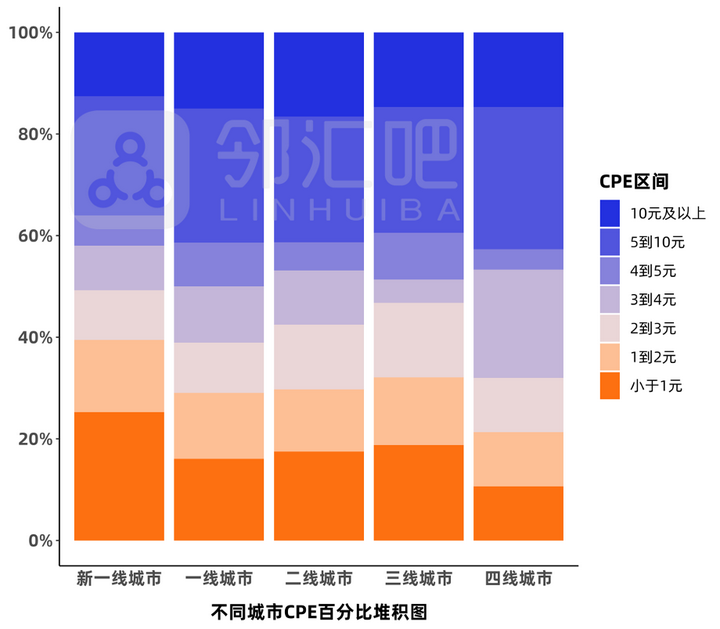 营销领域中的CPE是什么意思？ - 知乎