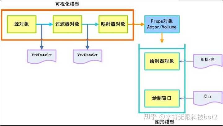 unity如何用vtk进行动画渲染？ - 知乎