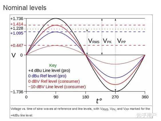 Line-In 接口和 Microphone 接口的区别是什么？ - 知乎