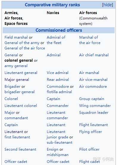 captain general、colonel general分别是什么意思？ - 知乎