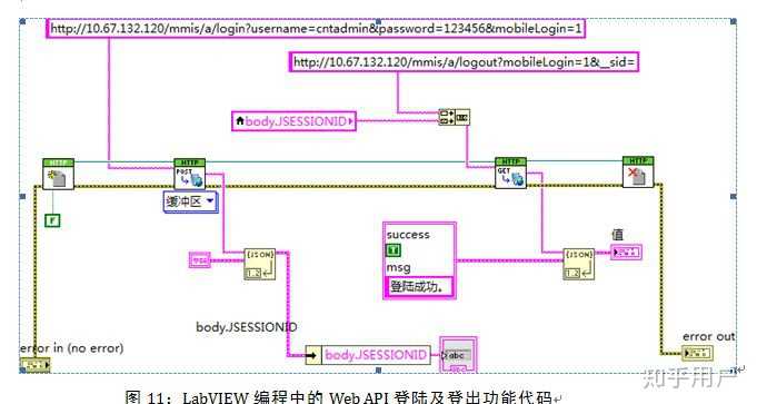 如何用labview与网页进行交互？ - 知乎