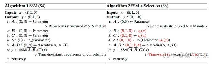 如何理解 Mamba 模型 Selective State Spaces? - 知乎