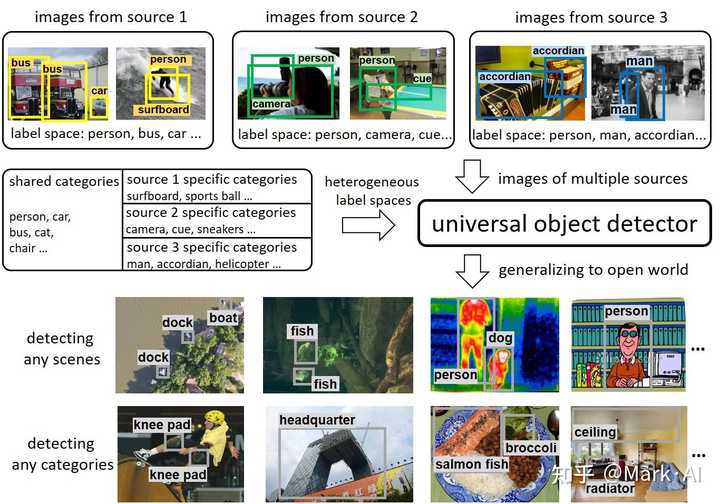 为什么经常听到大规模语言模型，没听说大规模视觉模型？ - 知乎