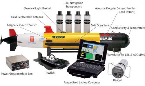有没有人解释一下adcp与dvl的区别？ - 知乎