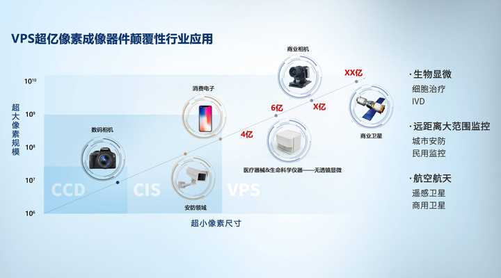 VPS技术路径是什么？相比于传统的CIS，CCD图像传感技术有什么区别？ - 知乎