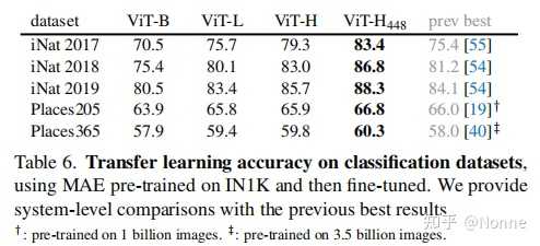如何评价 Kaiming 团队新作 Masked Autoencoders (MAE)？ - 知乎