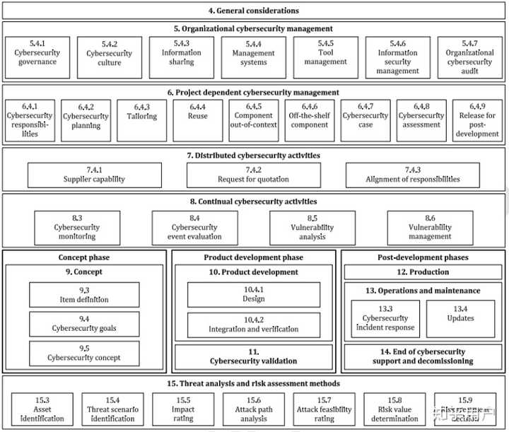 市面上哪款TARA工具更好用？ - 知乎