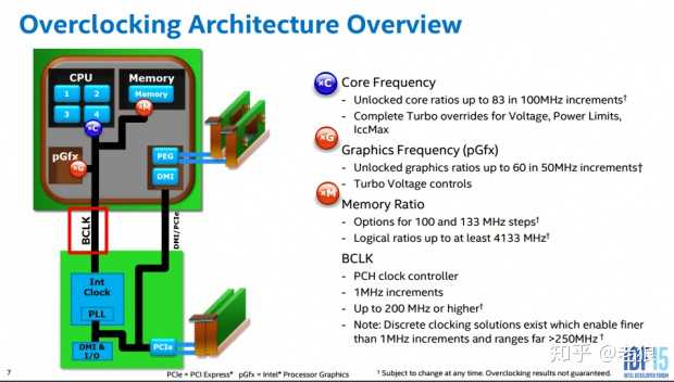英特尔CPU 可以调整的ring ratio (ring 频率）是什么？ - 知乎