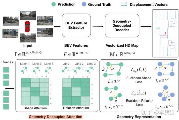 有哪些比较好的方法可以生成自动驾驶中的 HDMap 高精地图？ - 知乎