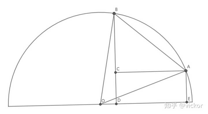 如何证明 cos20° = cos40° + cos80° ？ - 知乎