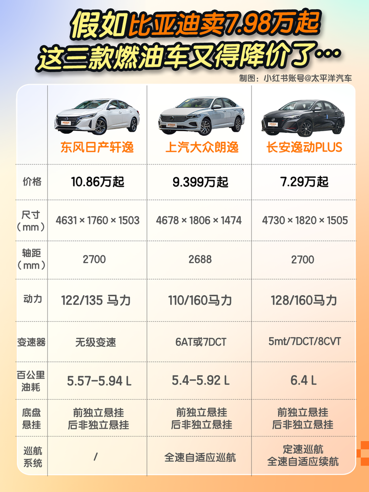 7.98的秦puls dmi值得买吗？ - 知乎