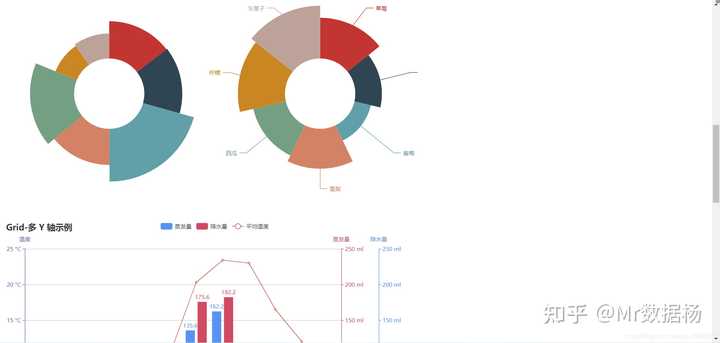 如何使用Python的Pyecharts如何通过Page 顺序多图将不同的图表整合在一起显示？ - 知乎