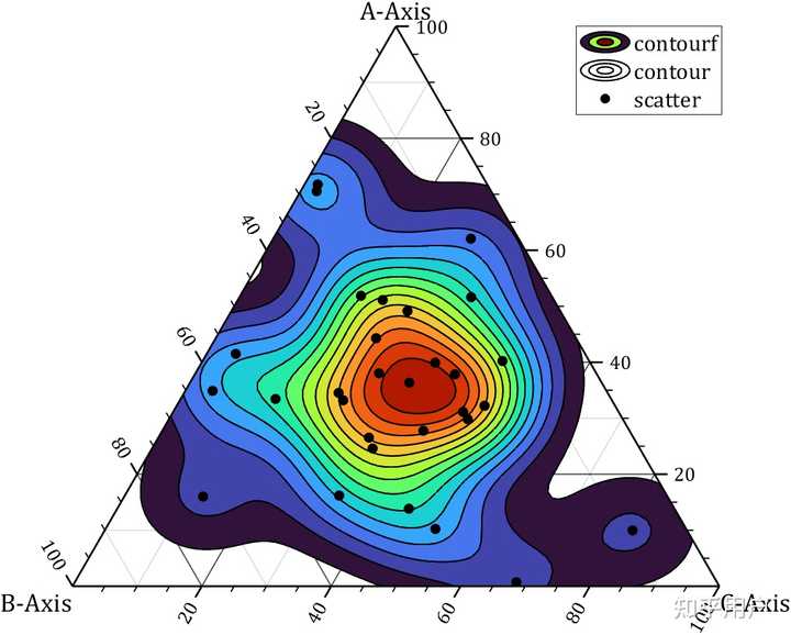仅就作图而言，Python 和 MATLAB 有可比性吗？ - 知乎
