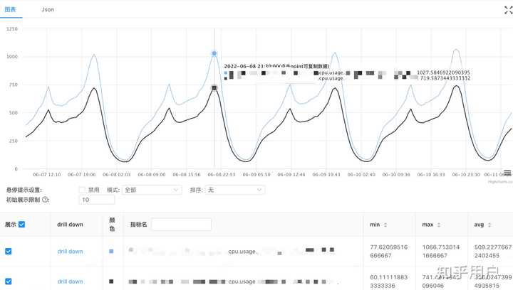 有哪些 C++ 的 JSON 库比较好呢？ - 知乎