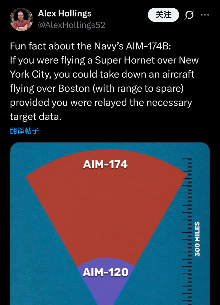 如何评价外国博主宣称 AIM-174B 远程空空导弹射程可达 300 英里？ - 知乎