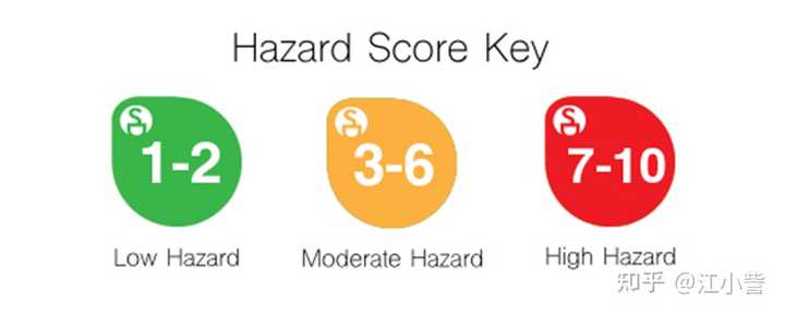 美丽修行采用的 EWG 成分评分标准，科学吗？以 EWG 评分为依据的成分查询，有没有价值？ - 知乎