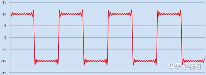 如何评价基于C++的开源符号表达式解析工具ExprTK？ - 知乎