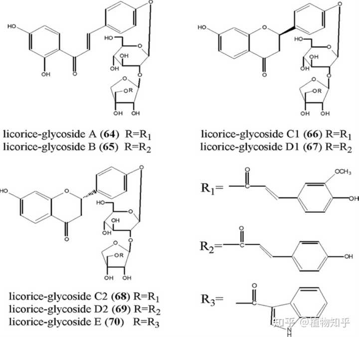 甘草的有效化学成分都有什么? - 知乎