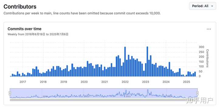 TVM,MLIR,Triton等深度学习编译器的主要区别是什么？ - 知乎
