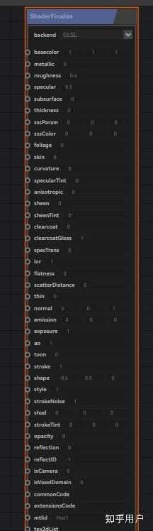 为什么不写一个万能的什么都能干的shader? - 知乎