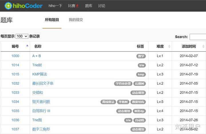 谁能推荐一些算法刷题网站？ - 知乎