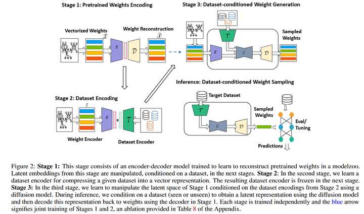 如何评价《Neural Network Diffusion》？ - 知乎