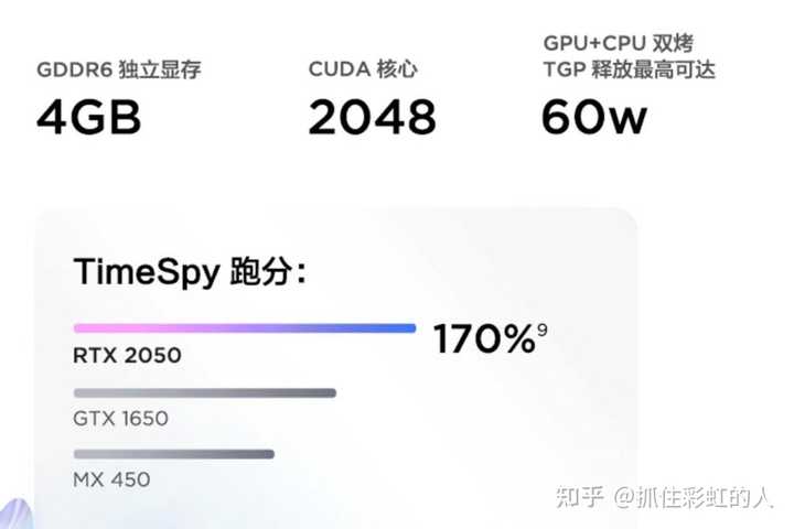 R7-6800H处理器轻薄本有哪些? - 知乎