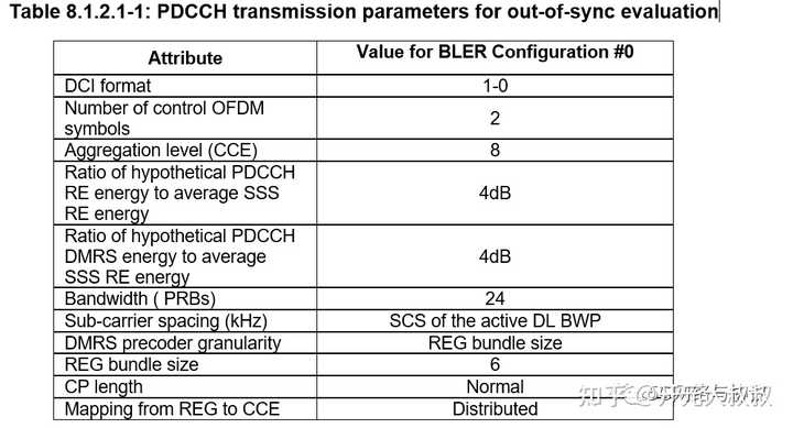 对于3GPP 5G NR中的内容，关于TDL-ABCDE，他们的多普勒偏移各自对应的最大值为多少？ - 知乎