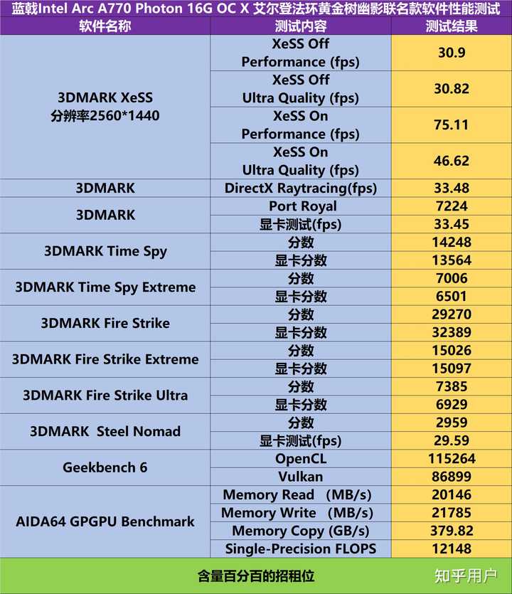 intel a770搭配什么cpu合适? - 知乎