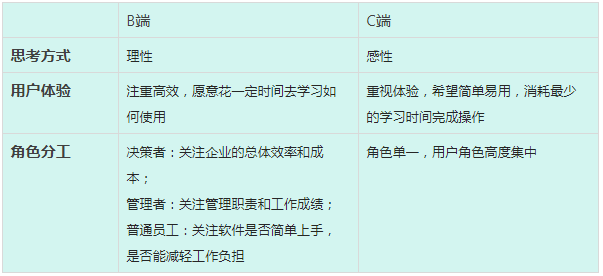 ToB和ToC运营的区别是什么？ - 知乎