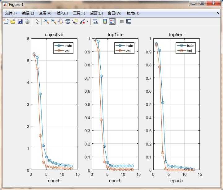 MatConvnet训练CNN：为什么objective值会逐渐上升？是因为overfitting？ - 知乎