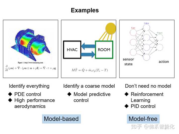 强化学习和最优控制有什么关系？ - 知乎