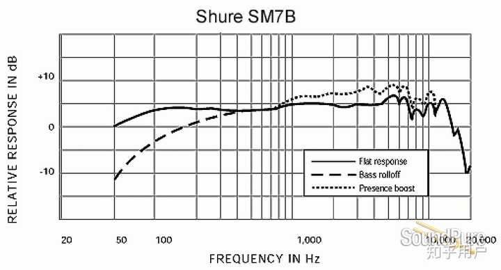 音频采集率 48kHz 与 96kHz 的区别在哪？ - 知乎