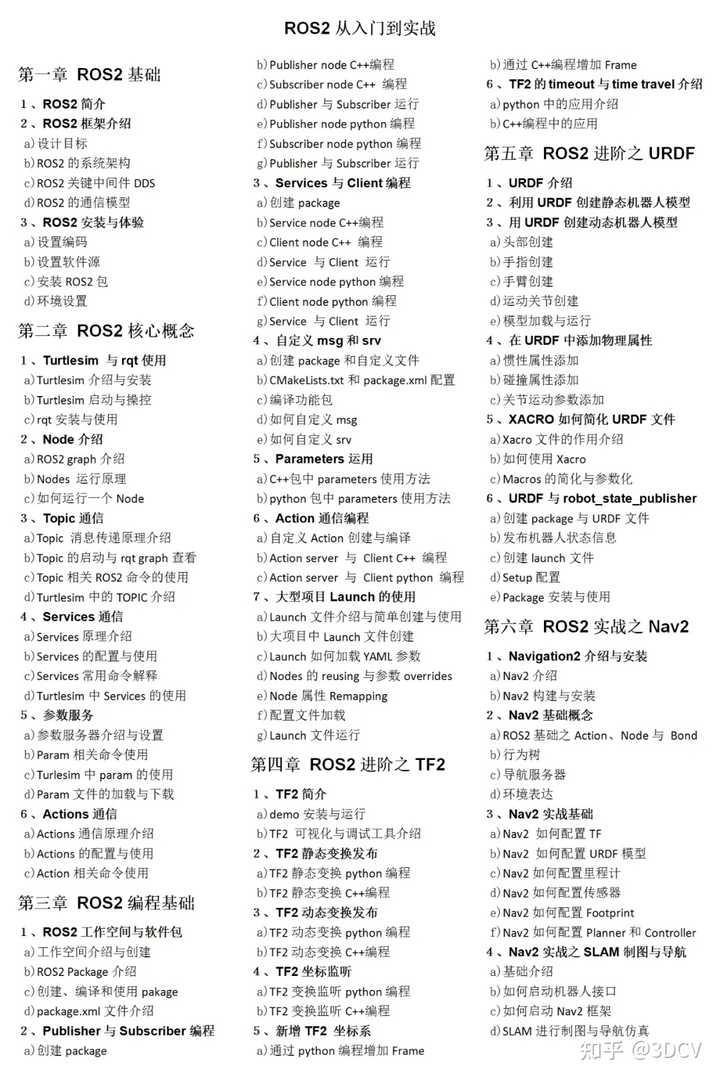 想问一下ros2有什么推荐的书籍吗? - 知乎