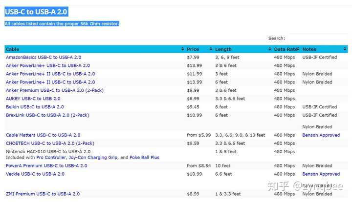 tpye-c线 为什么在vbus和cc脚之间加一个56kΩ电阻，而不是其它阻值？ - 知乎