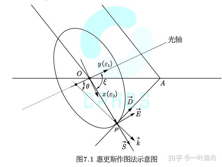 如何评价第26届CPHOS物理竞赛联考？ - 知乎