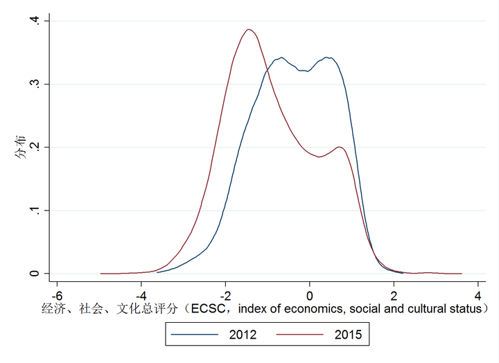 如何看待 OECD 2015 年 PISA 测试的结果？ - 知乎