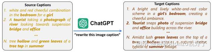 Stable Diffusion中CLIP文本编码器和Diffusion Models是如何协同的？ - 知乎