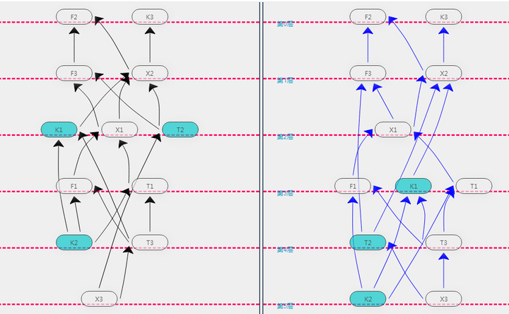 DEMATEL方法中矩阵元素相互影响关系图如何绘制？能用matlab实现吗？ - 知乎