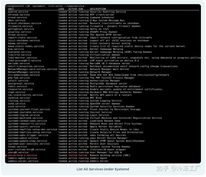 现在还有那些Linux发行版没有使用systemd? - 知乎