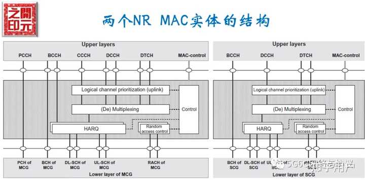 无线通信中 MAC层可以将不同逻辑信道的SDU打包成一个PDU，这个怎么理解？ - 知乎