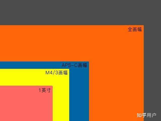 长焦拍动物M43和Apsc怎么选择? - 知乎